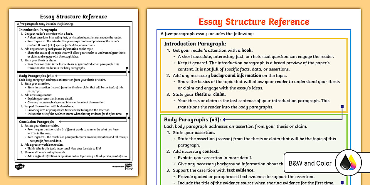 Sixth Grade Essay Structure Reference Sheet (Teacher-Made)