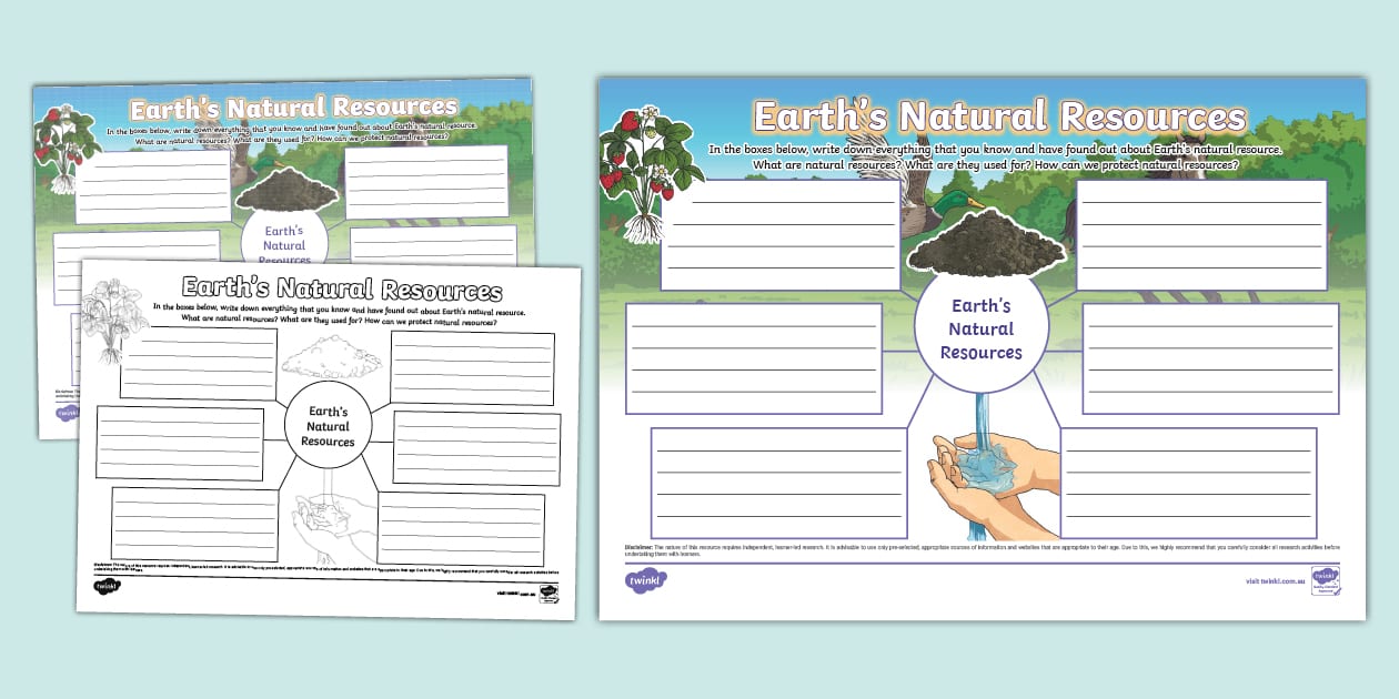 Earth's Natural Resources Mind Map