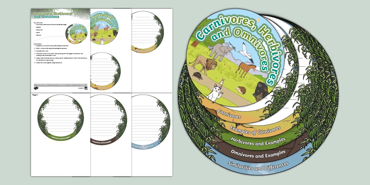 Carnivores, Herbivores and Omnivores Circles Booklet