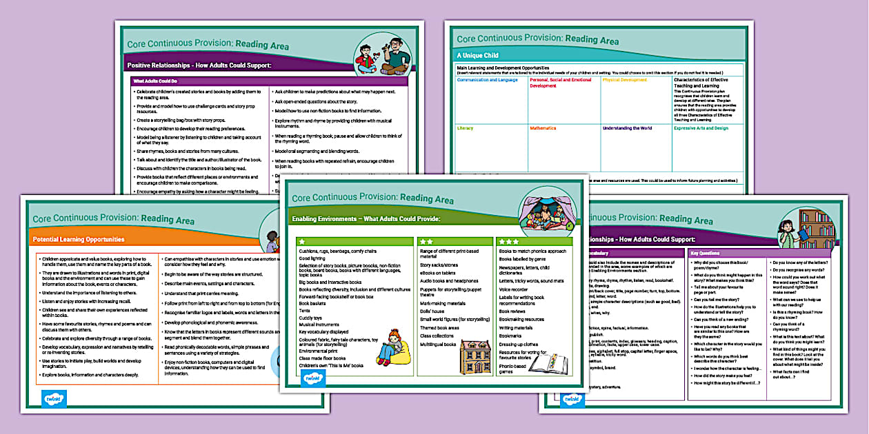 EYFS Reading Area Core Continuous Provision Poster (Ages 3-5)