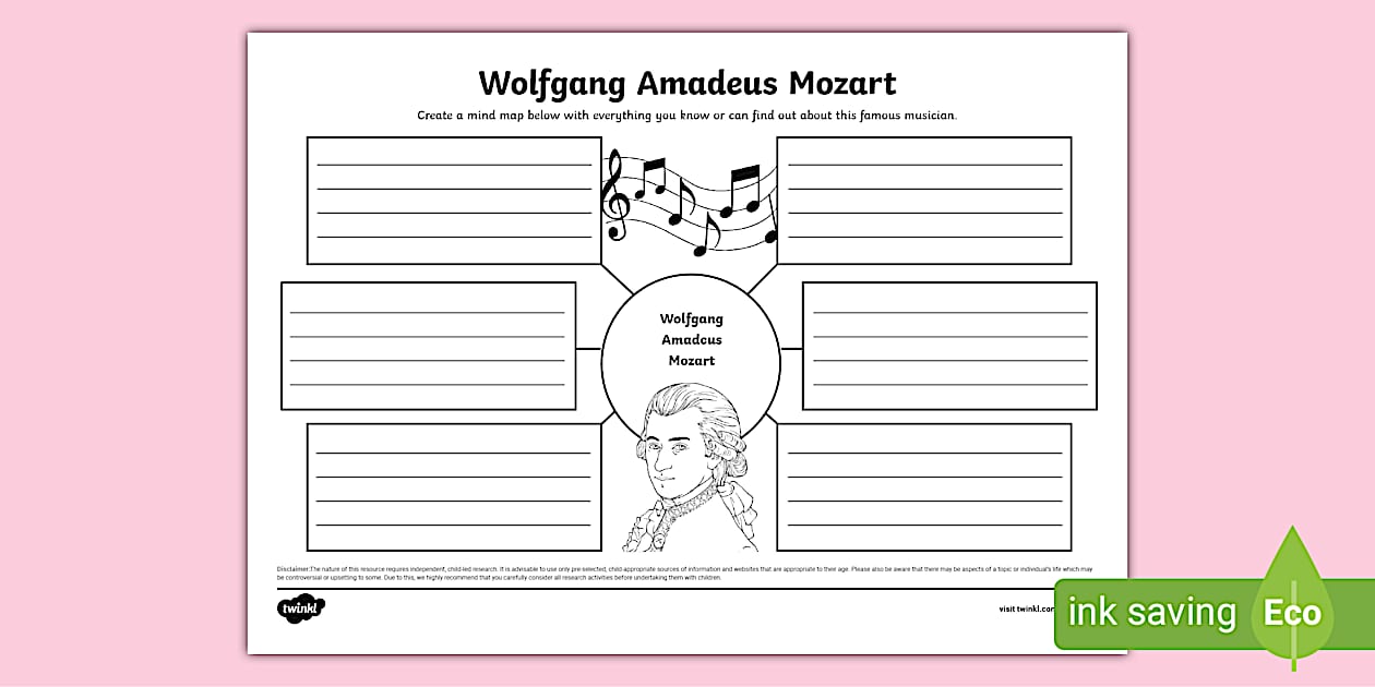 👉 Wolfgang Amadeus Mozart Mind Map,Mozart