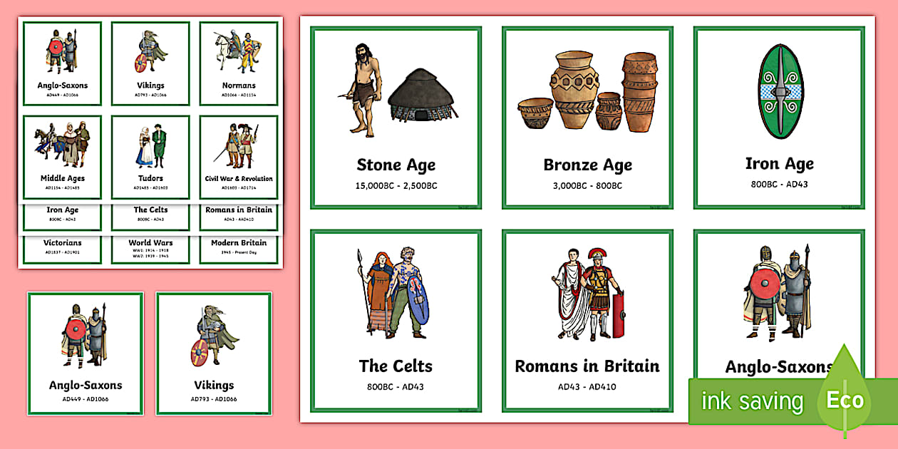 Timeline Sorting Cards (teacher made) - Twinkl