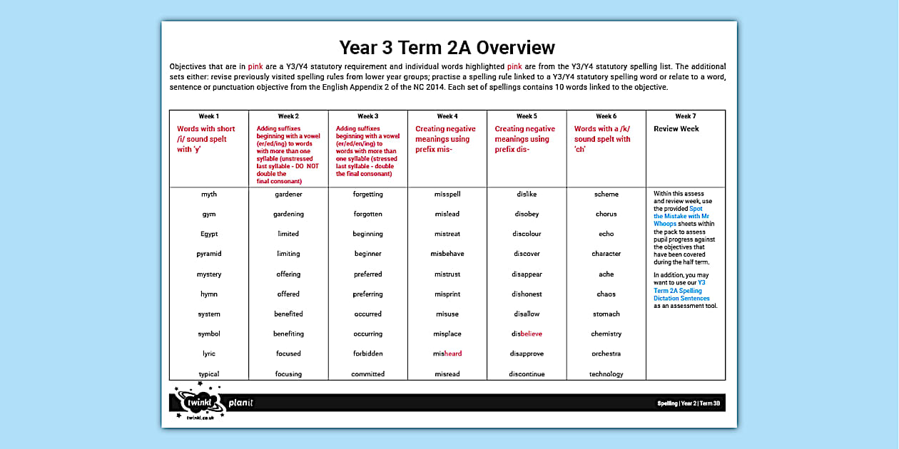 PlanIt Y3 Spelling Term 2A Overview (teacher made) - Twinkl