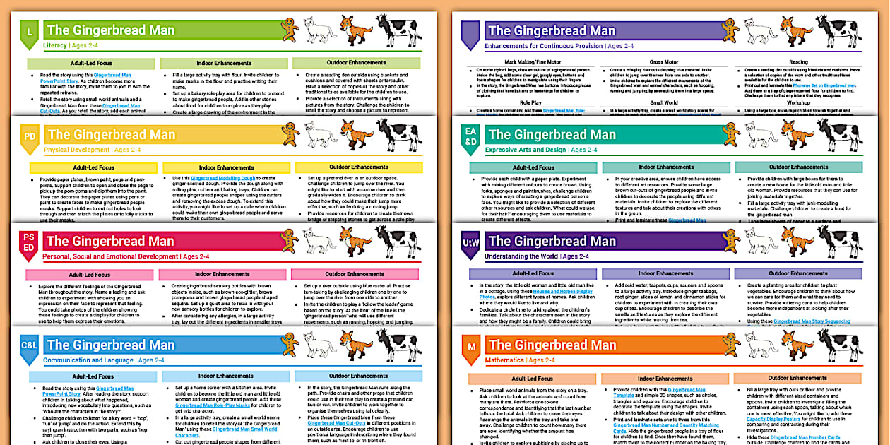 Kindergarten The Gingerbread Man Planning and Ideas (Ages 2-4)