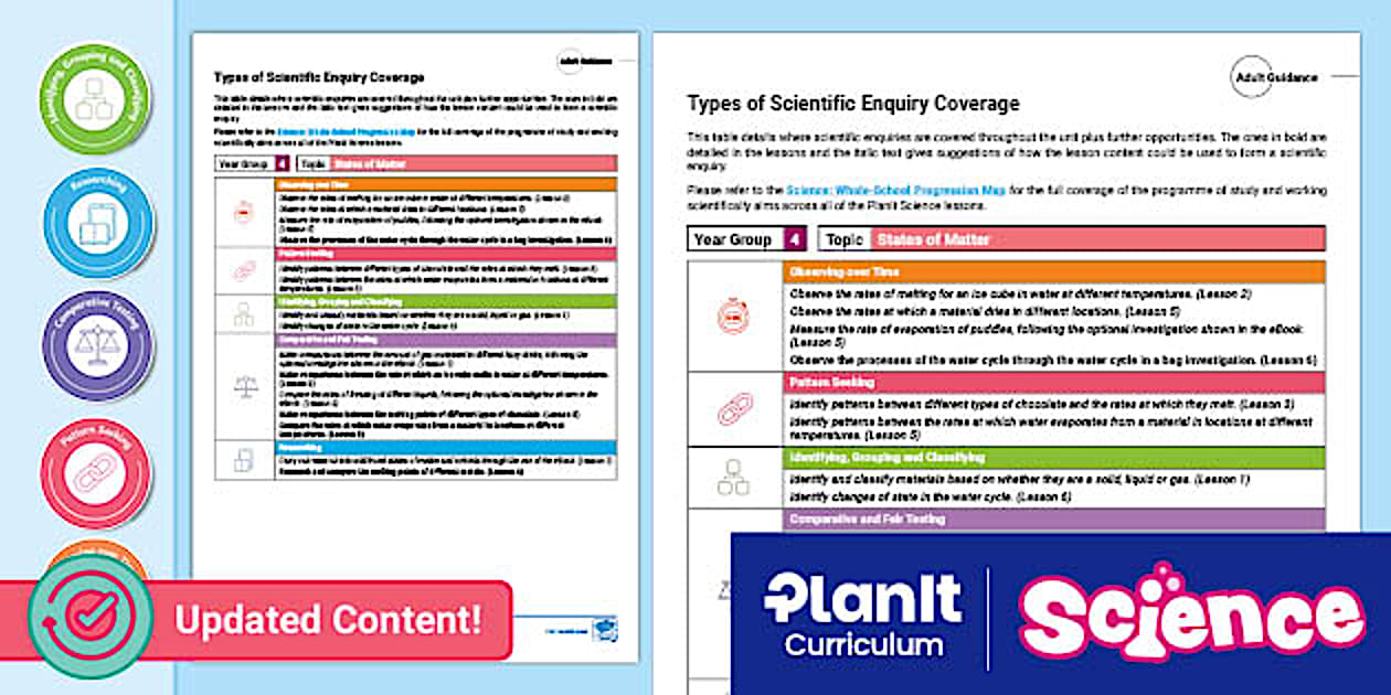 Y4 States of Matter: Types of Scientific Enquiry Coverage