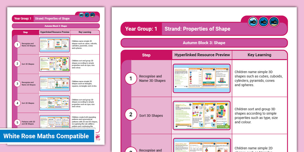 👉 Y1 Properties of Shapes Diving into Mastery Maths Overview