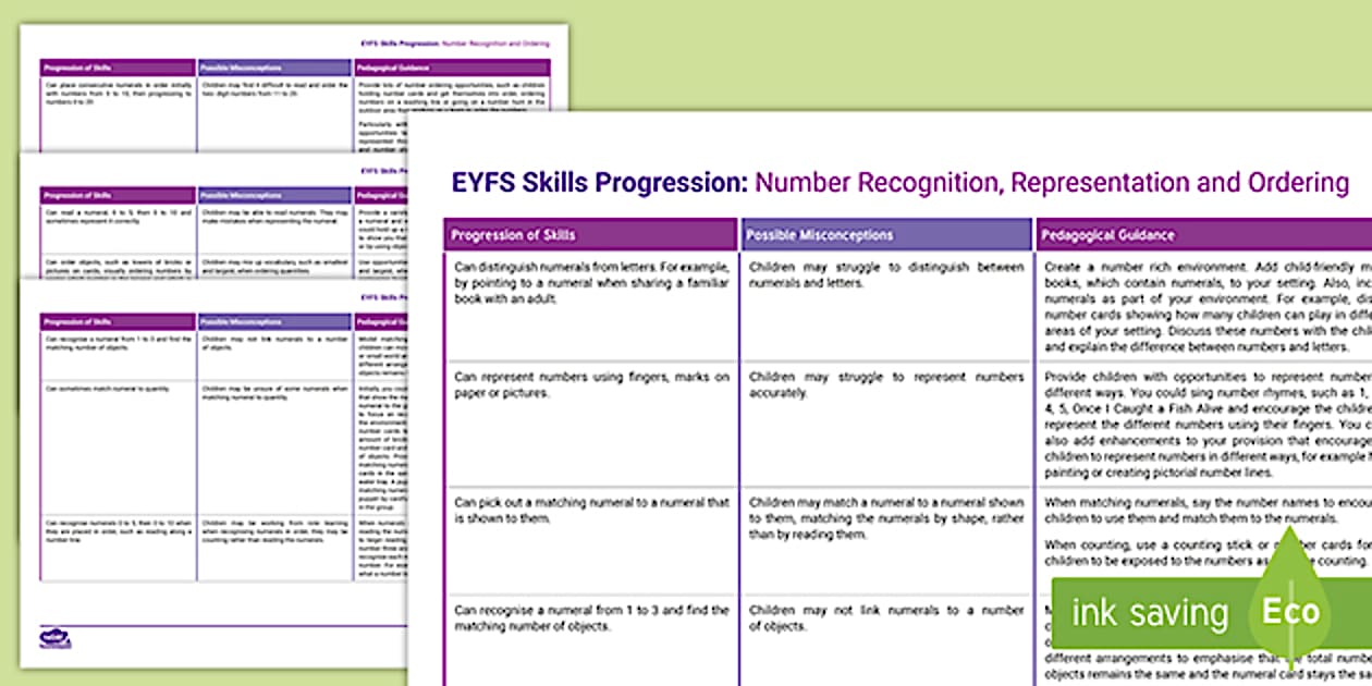 👉 EYFS Maths Skills Progression: Number Recognition and Ordering