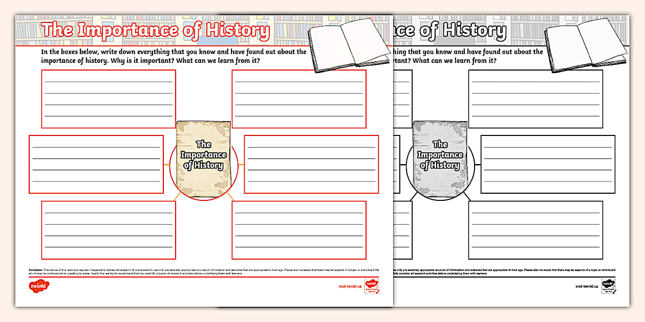 The Importance of History Mind Map (teacher made) - Twinkl