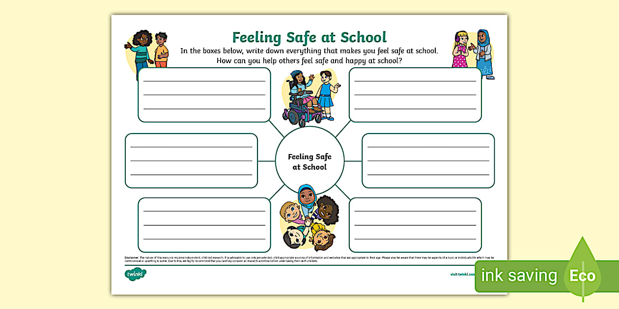 Feeling Safe at School Mind Map - Twinkl