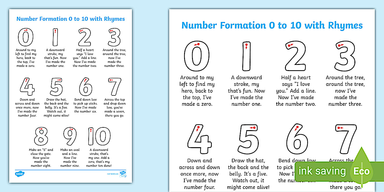 Number Formation Rhymes 0-10 | Number Formation Display