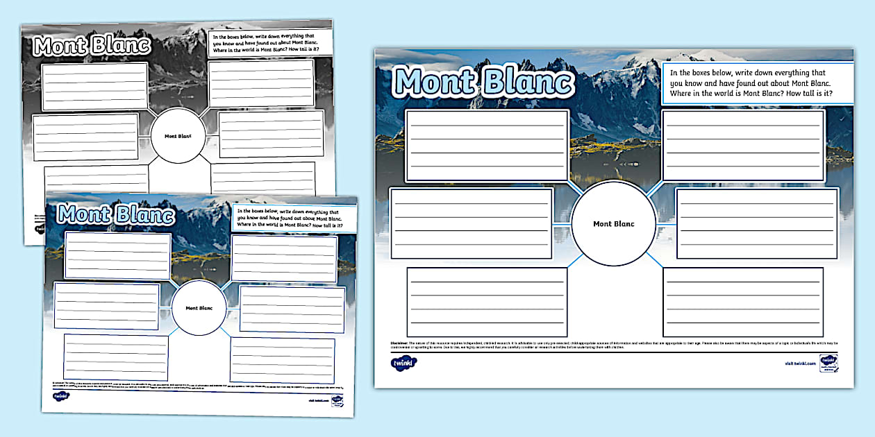 Mont Blanc Mind Map