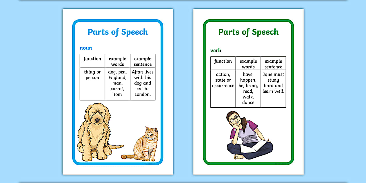 Editable IKEA Tolsby/Fiestad Parts of Speech Prompt Frame