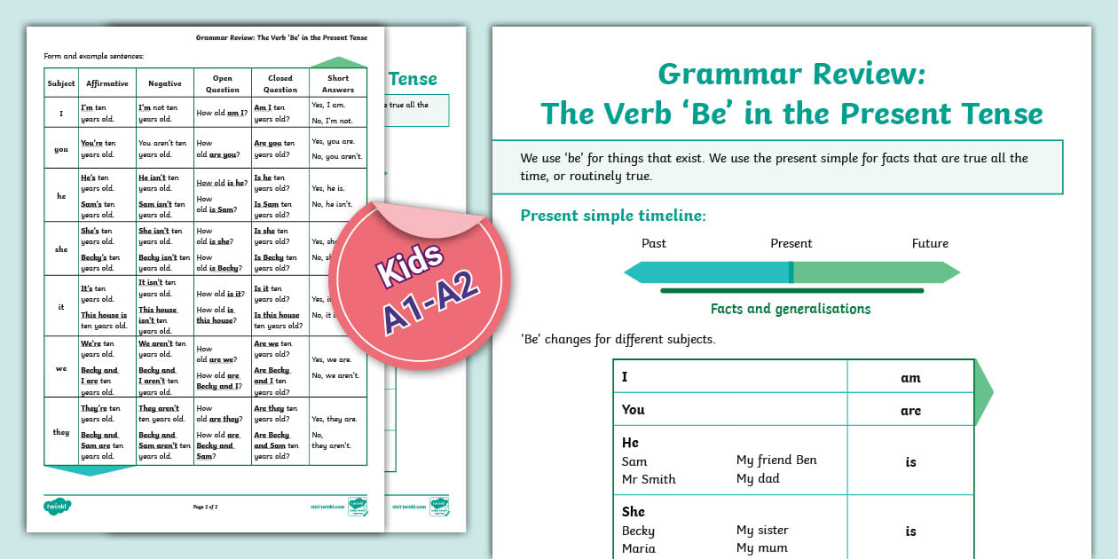Editable ESL Using the Verb 'Be' in the Present Simple - Grammar Review ...