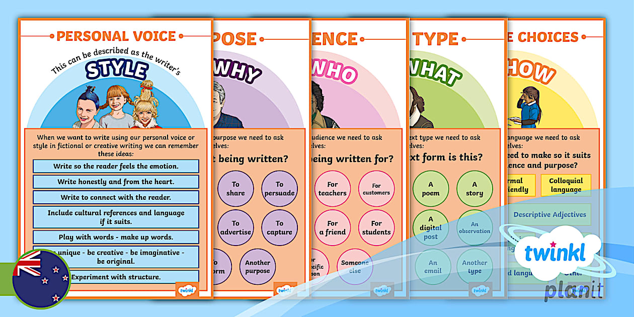 Phase 2: Audience Purpose & Task Optional Display Resources