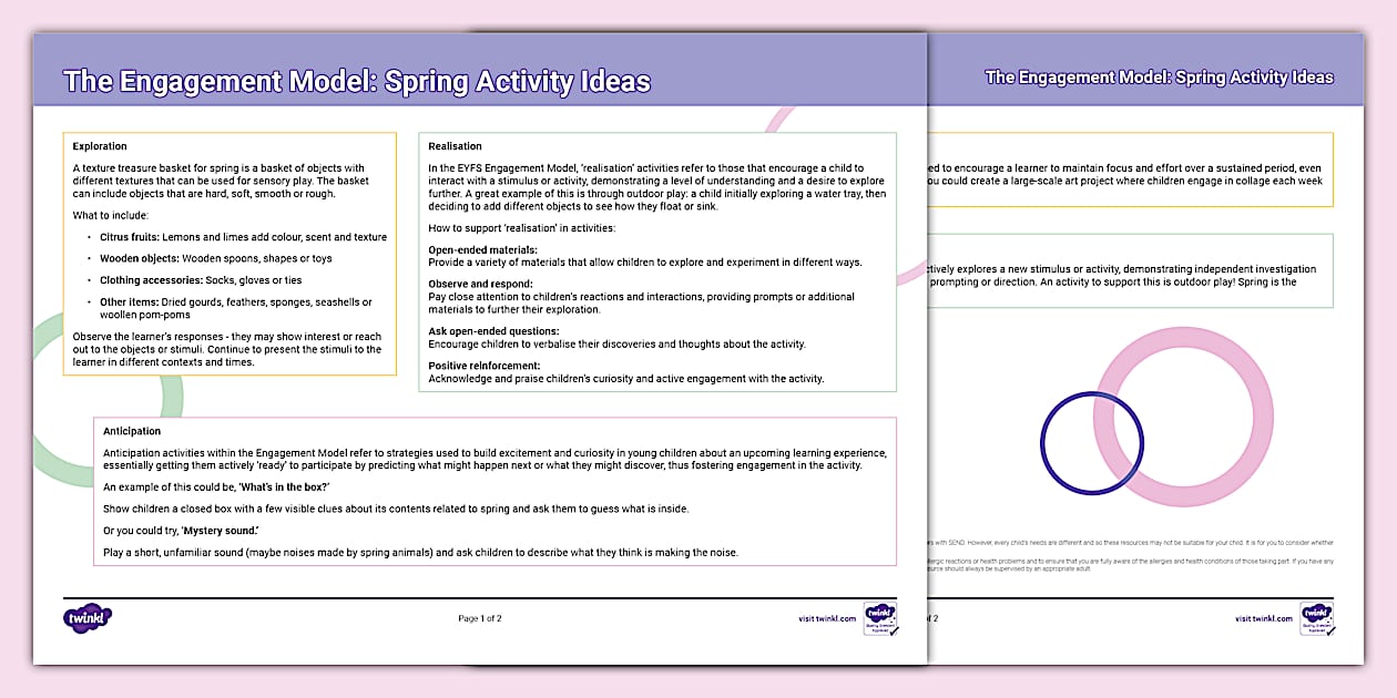 Engagement Model - Spring Activities (professor feito)