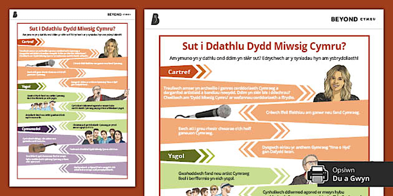 Sut i Ddathlu Dydd Miwsig Cymru? Poster Syniadau CC4