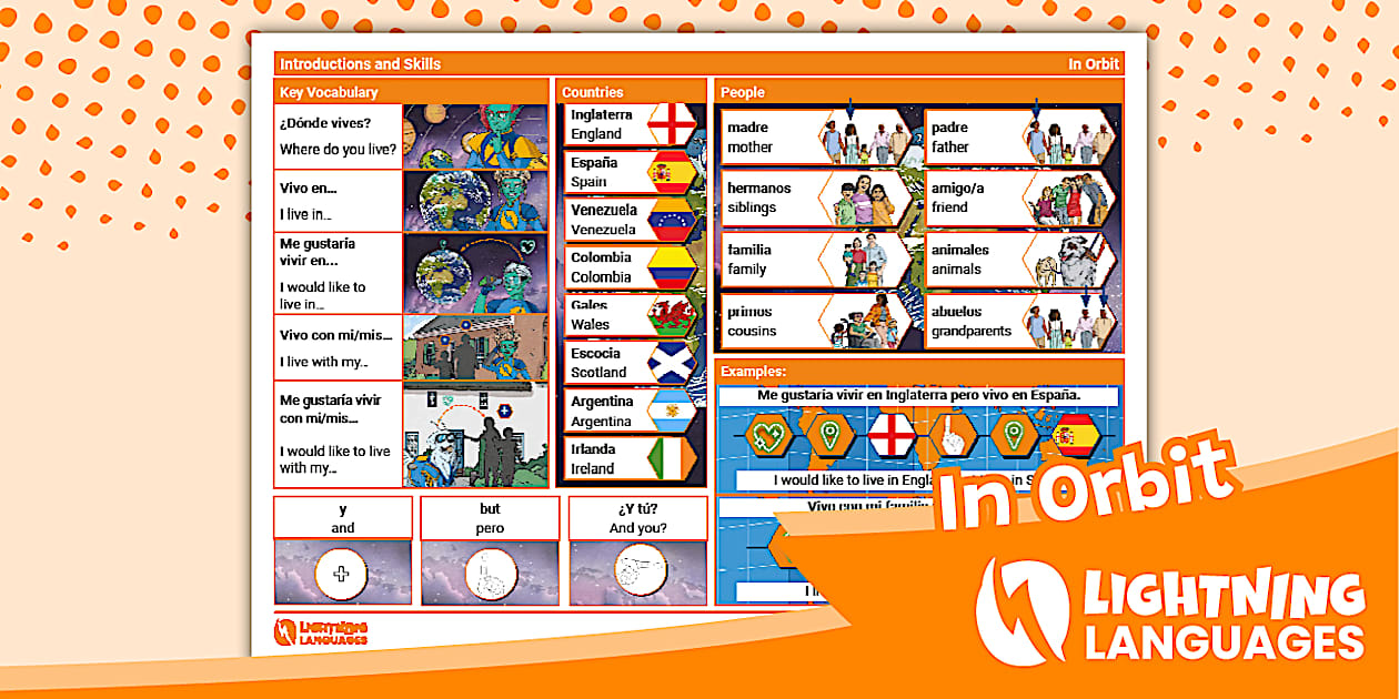 👉 Spanish Introductions and Skills Knowledge Organiser