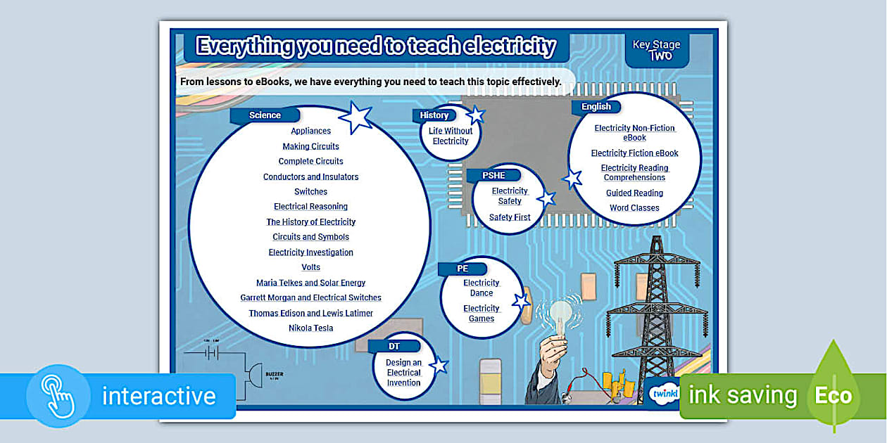 Electricity KS2 Planning Map (teacher made) - Twinkl