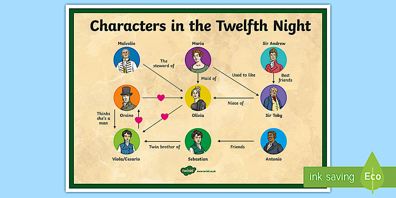 'Twelfth Night Poster' | Characters & Relationships - Twinkl