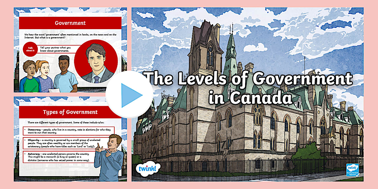 Canadian Government PowerPoint - Learn with Visuals - Twinkl