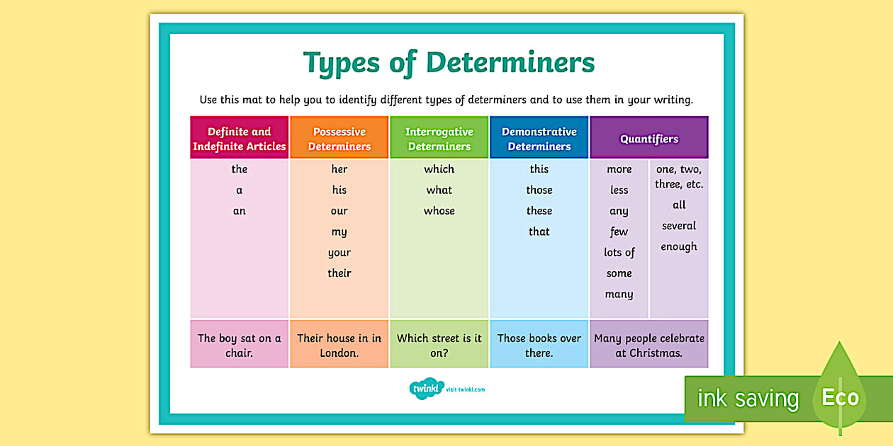 Types of Determiners KS2 List | Parent Teaching Support