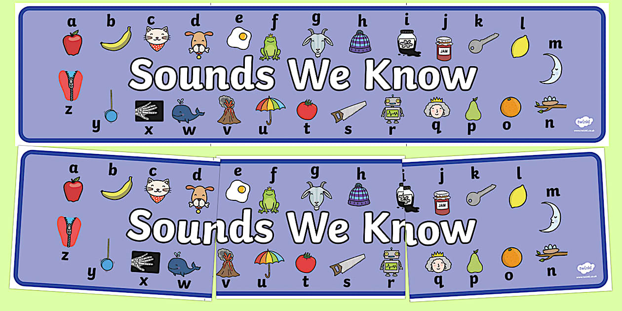 Editable Sounds We Know Display Banner - Twinkl