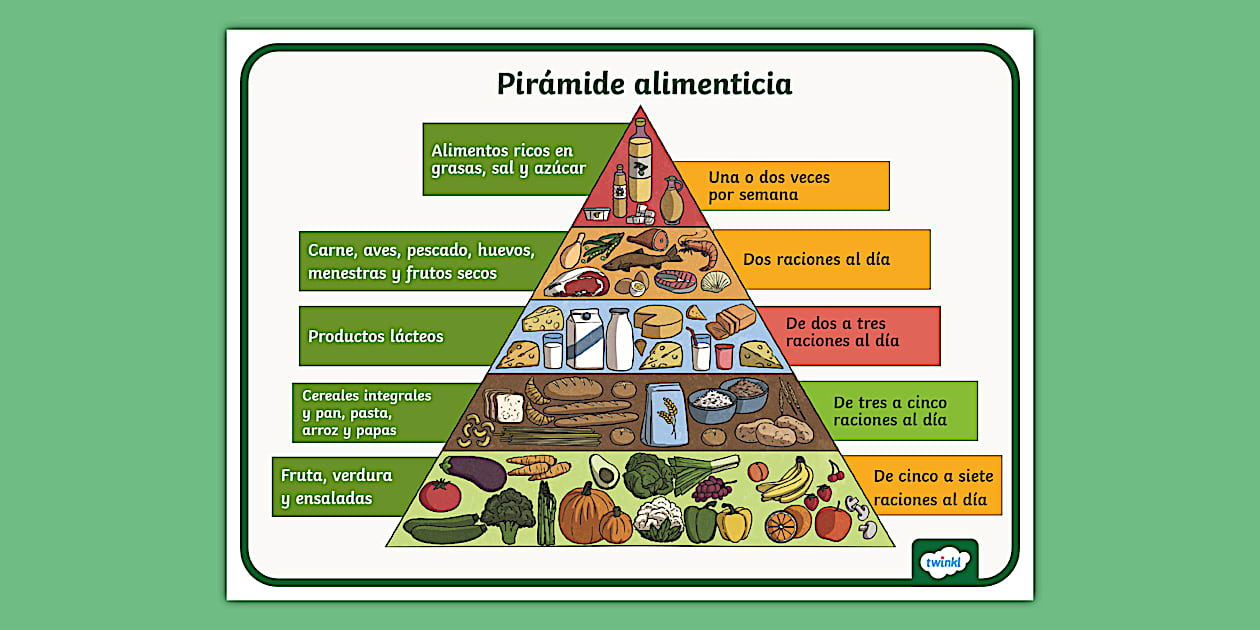Lámina de la pirámide alimenticia | Twinkl (teacher made)