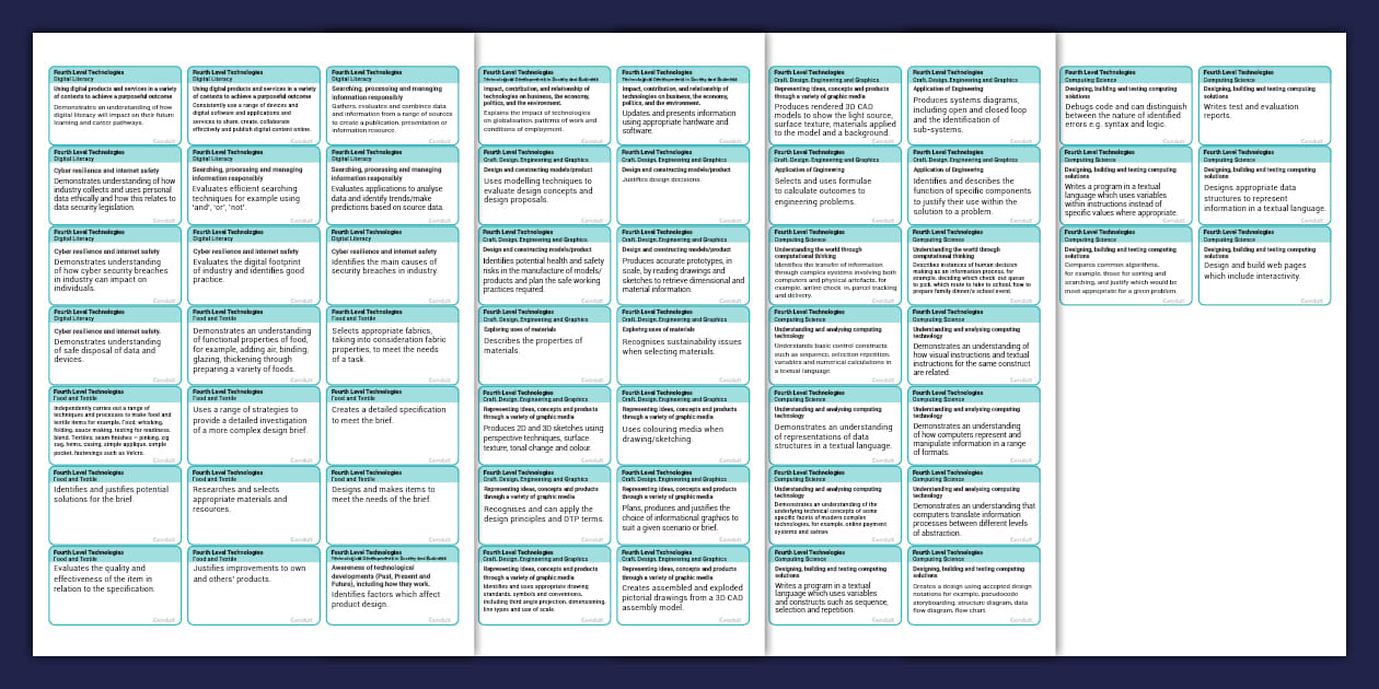 CfE Fourth Level Technologies Benchmark Assessment Stickers