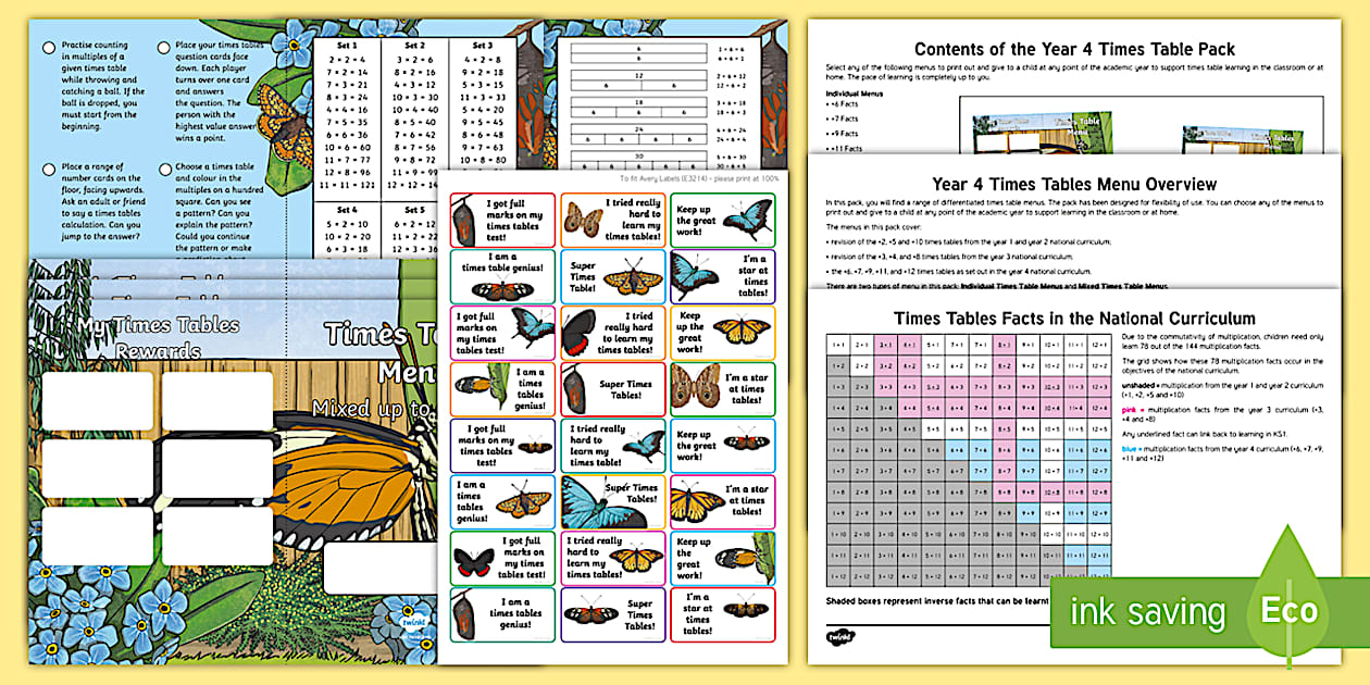 Editable Year 4 Butterfly-Themed Times Tables Menu Pack