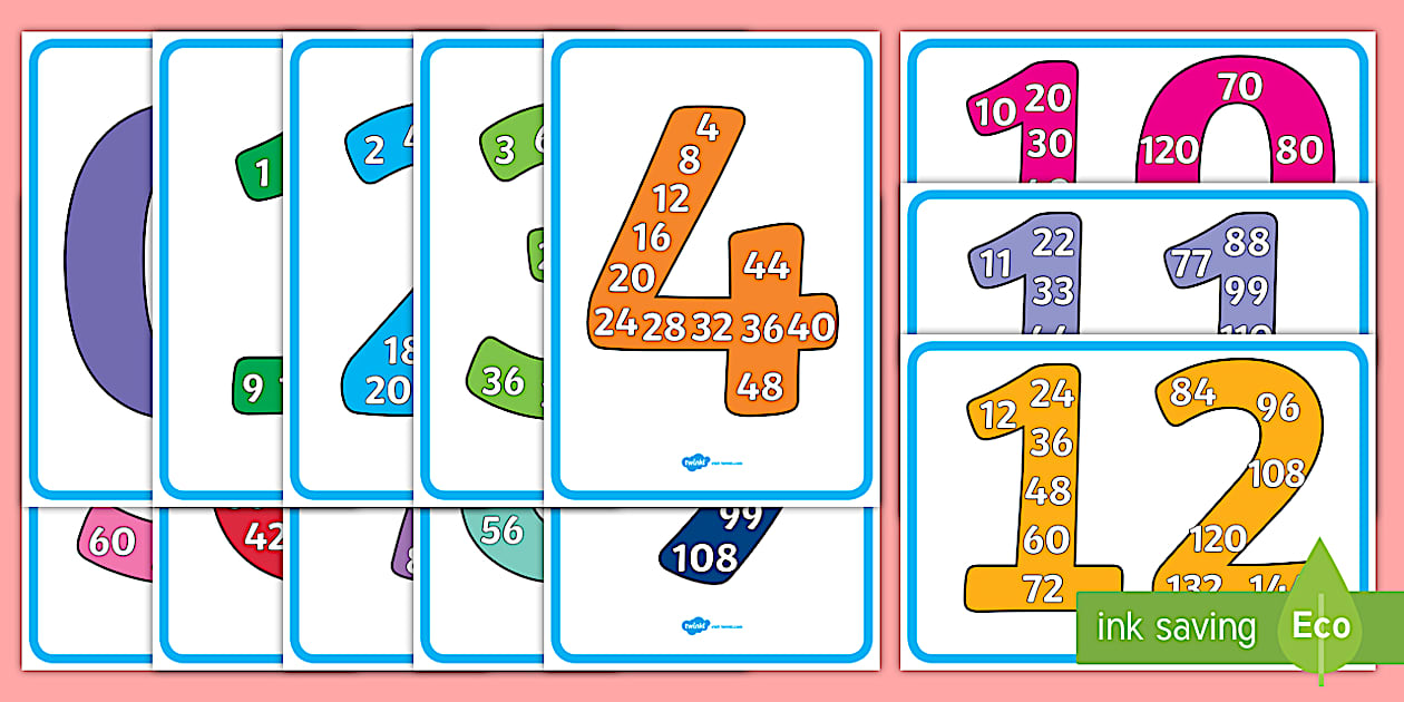 Multiples Posters - 1 to 12 (teacher made) - Twinkl