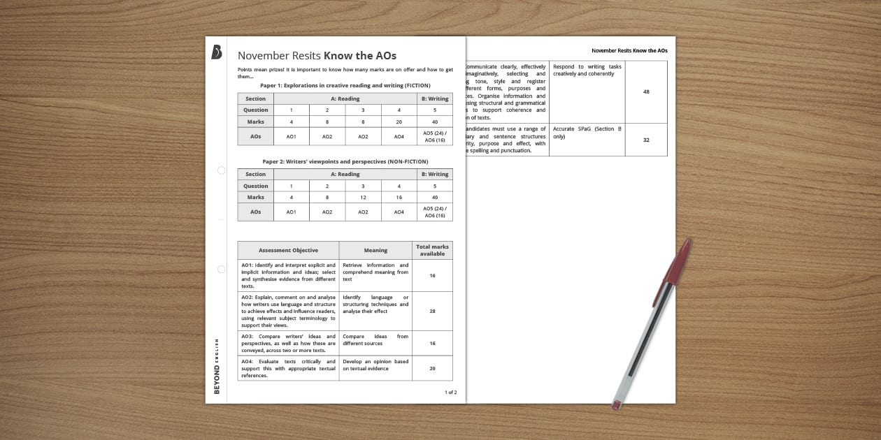 GCSE English Language - Know the AOs (teacher made) - Twinkl