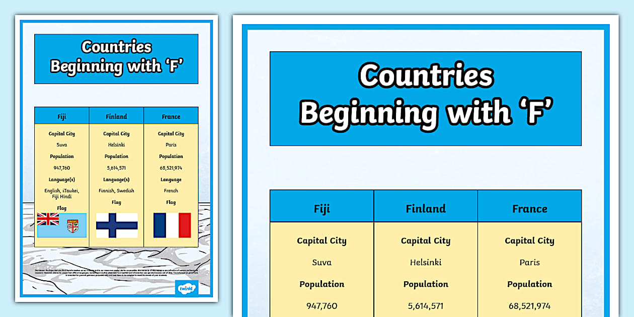 Countries Starting With 'F' Display Poster | Geography