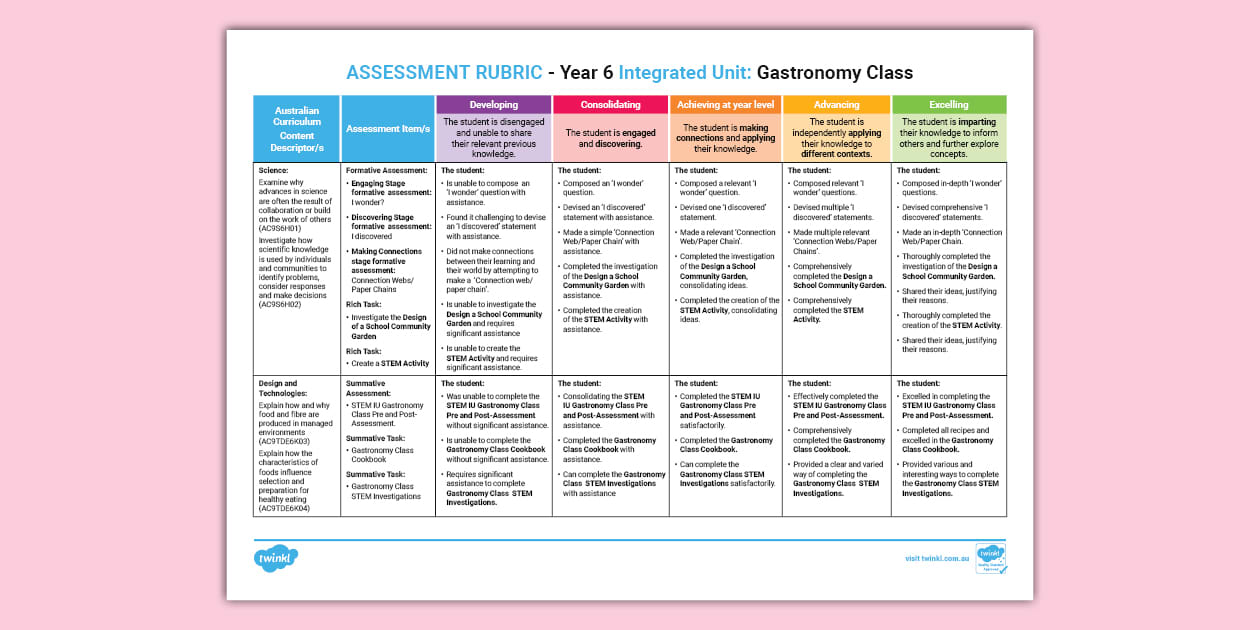 STEM IU Yr 6 Gastronomy Class Assessment Rubric - Twinkl