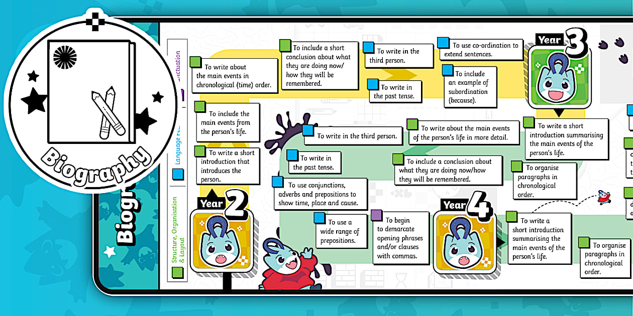 Read, Write, Succeed: Y3-Y6 Biography Writing Progression Pathway
