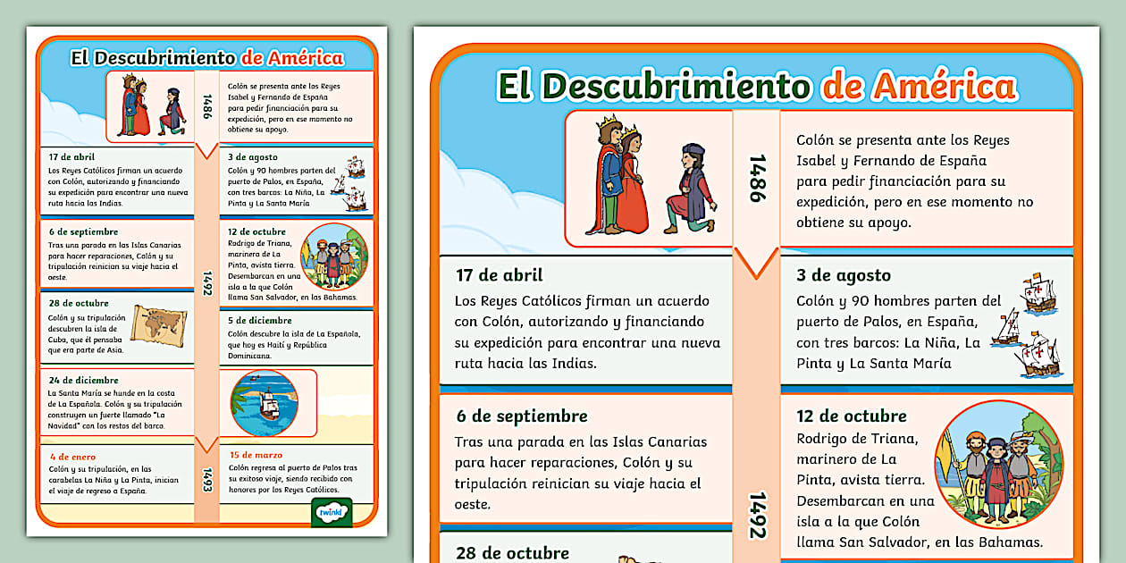 Línea del tiempo del descubrimiento de América - Twinkl