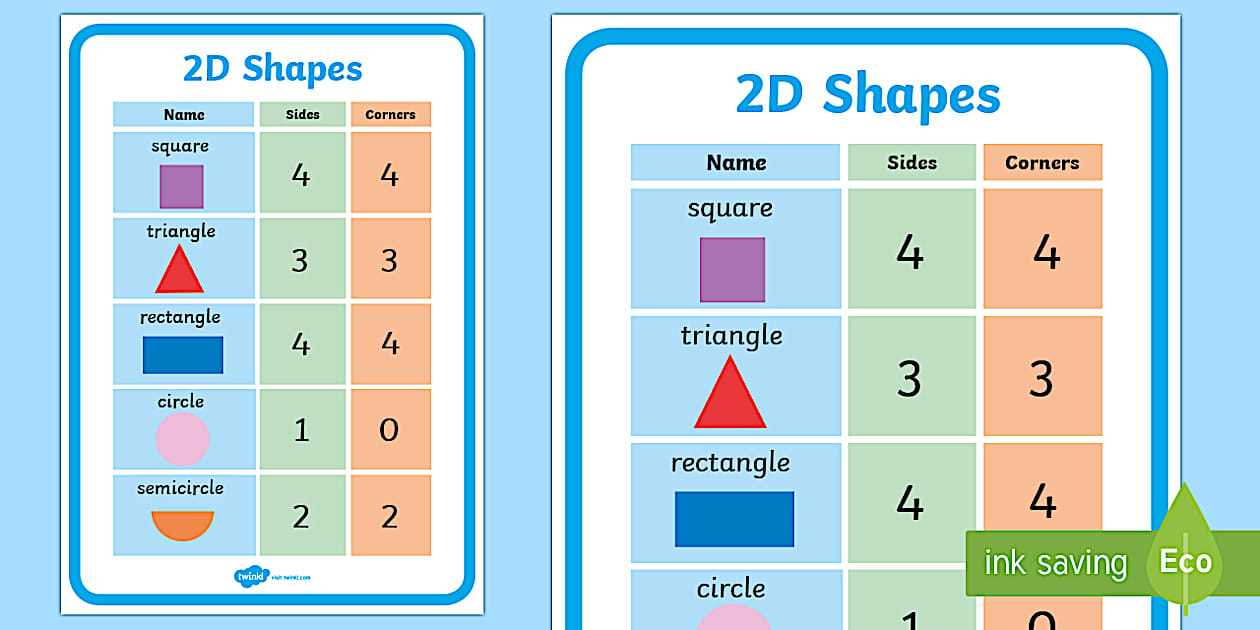 2D Shapes Properties A4 Display Poster (teacher made)