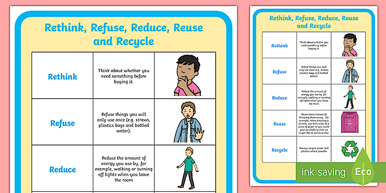 SA F-2 Rethink, Refuse, Reduce, Reuse and Recycle Display Poster