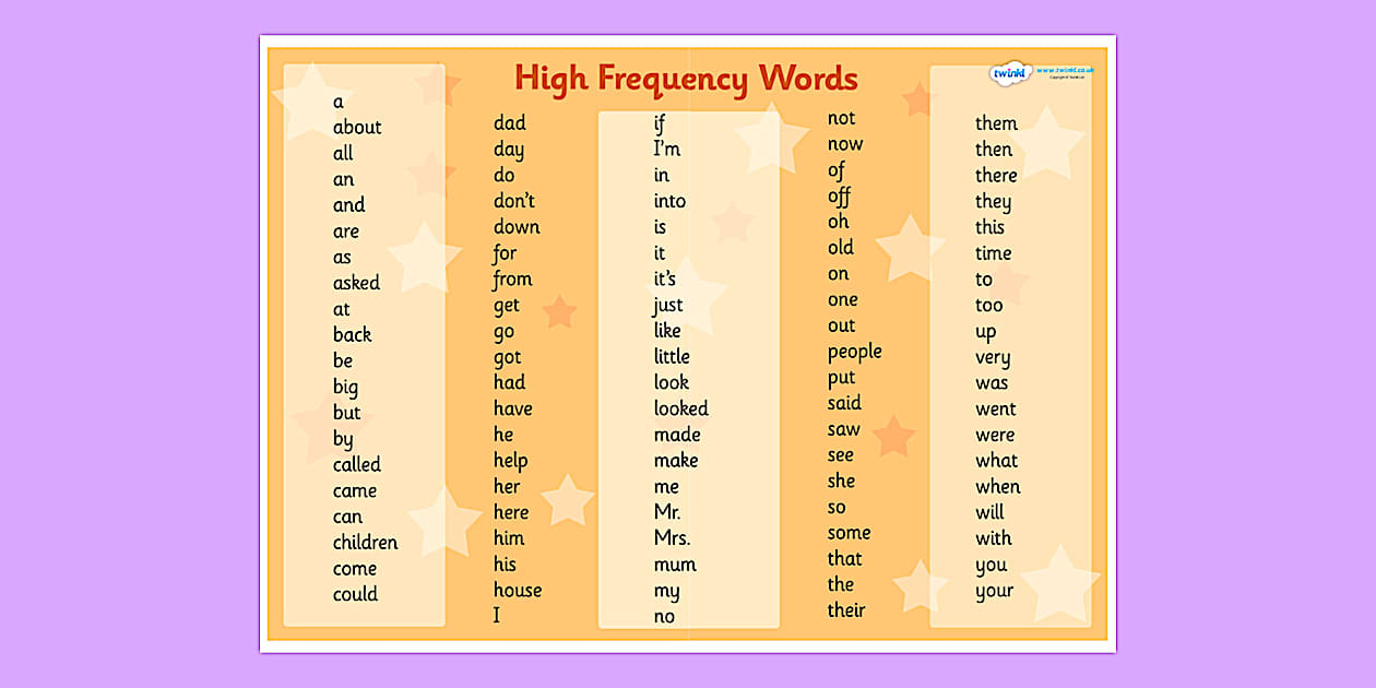 High Frequency Words Display Poster 2xA4