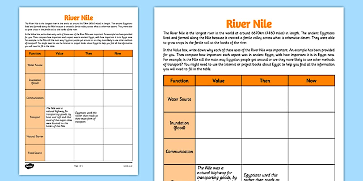 River Nile Information Worksheet / Worksheet (teacher made)