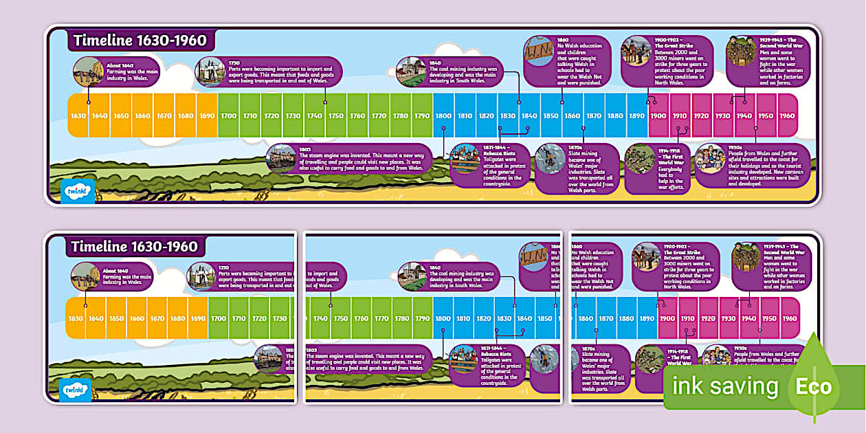 Timeline 1630-1960 (teacher made) - Twinkl