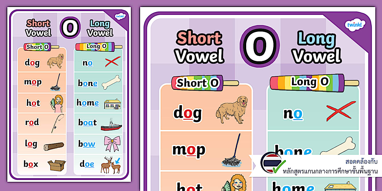 Short and Long O Vowel Sound Poster (teacher made) - Twinkl
