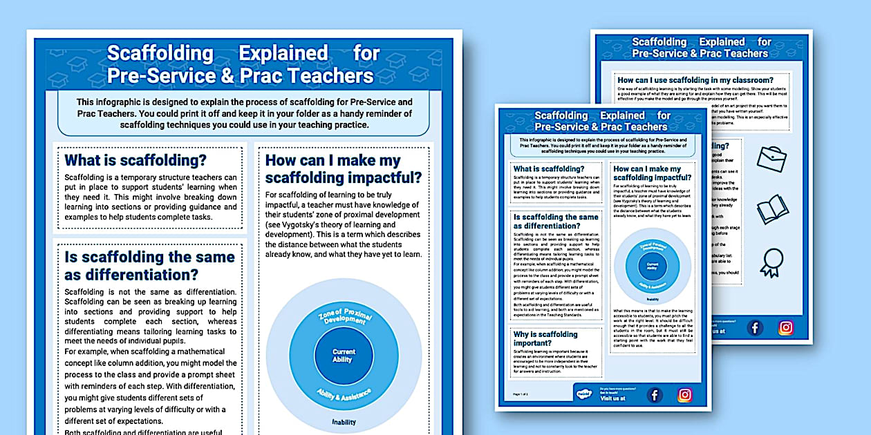 PDF Scaffolding Guide for Prac Teachers | A Twinkl Resource