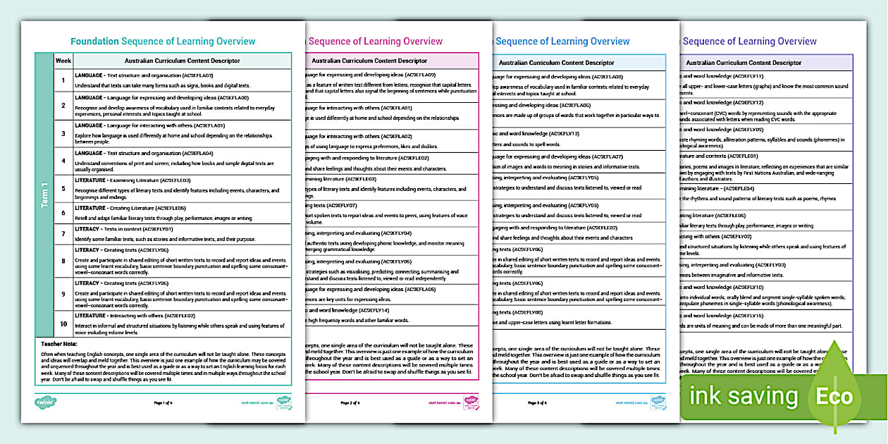 Foundation English Learning Overview PDF | Australia