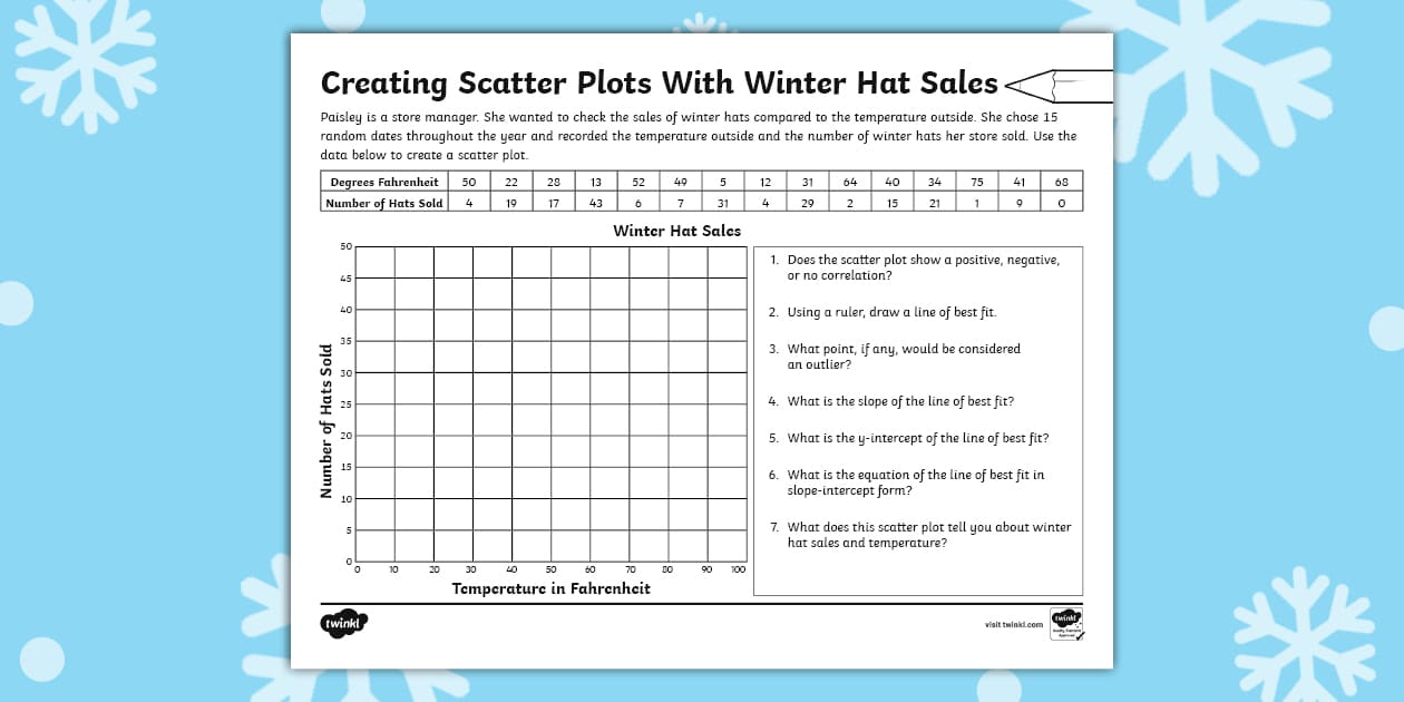 Eighth Grade Creating Scatter Plots With Winter Hat Sales Practice