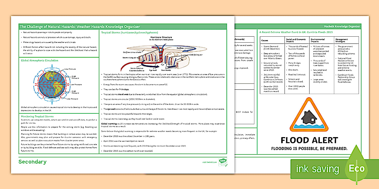 Editable The Challenge of Natural Hazards: Weather Hazards Knowledge ...