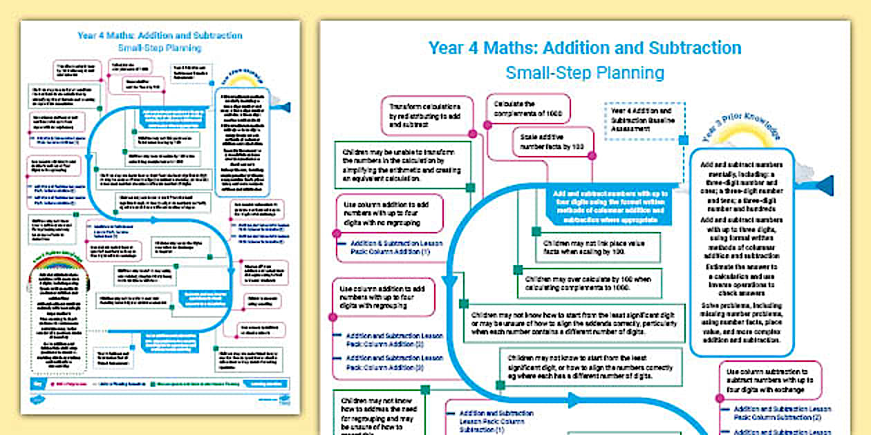 👉 Year 4 Maths: Addition and Subtraction Small-Step Planning