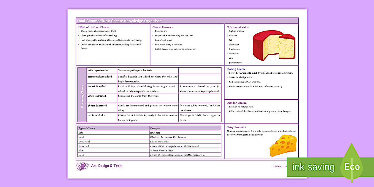 Food Commodities: Cheese Knowledge Organiser (teacher made)