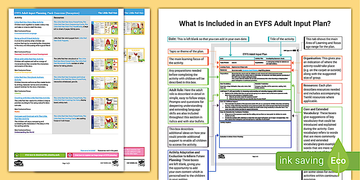 EYFS The Little Red Hen Planning and Resource Pack Overview