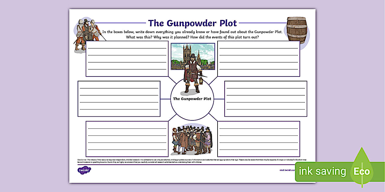 The Gunpowder Plot Mind Map, Guy Fawkes (teacher made)