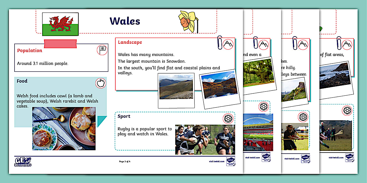 Countries of the UK Visual Prompt Sheets Lesson Six - Twinkl